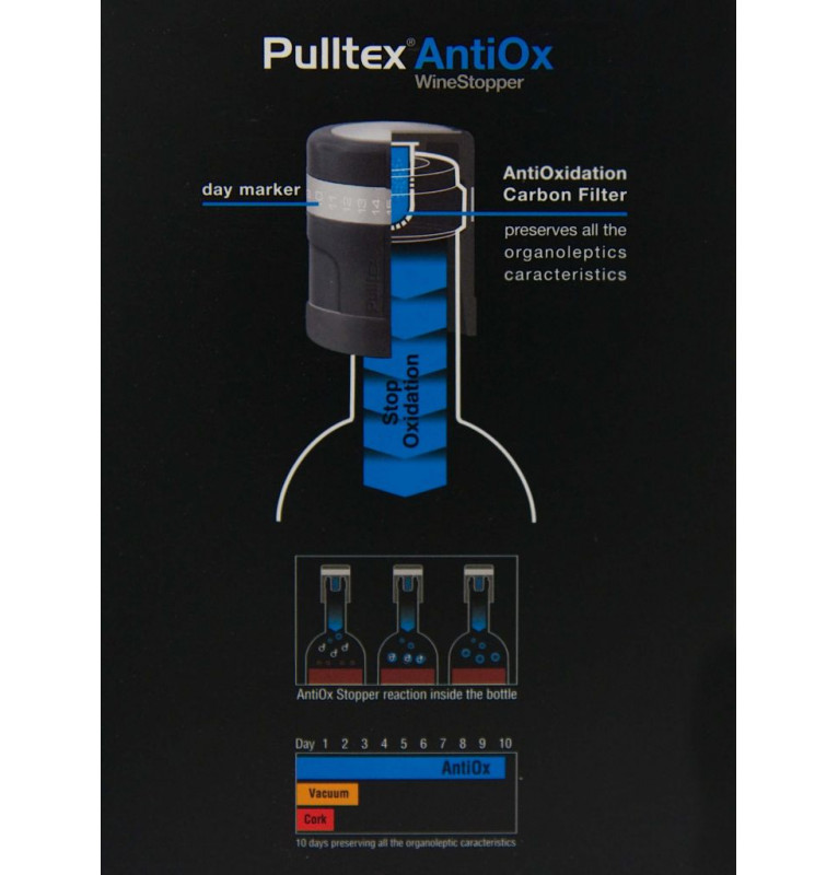 Стопер Pulltex Antiox черен 107798